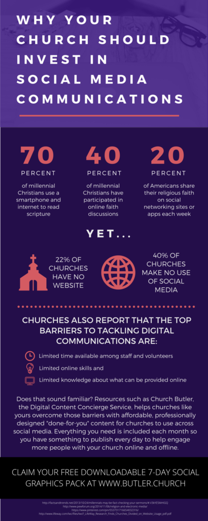 Why Your Church Should Invest in Social Media Communications ...